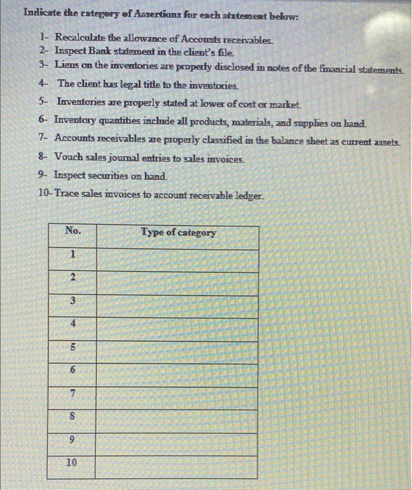 Solved Indicate the category of Assertions for each | Chegg.com