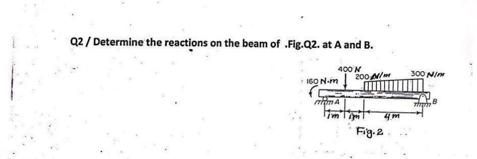 Solved Q2 / Determine the reactions on the beam of .Fig.Q2. | Chegg.com
