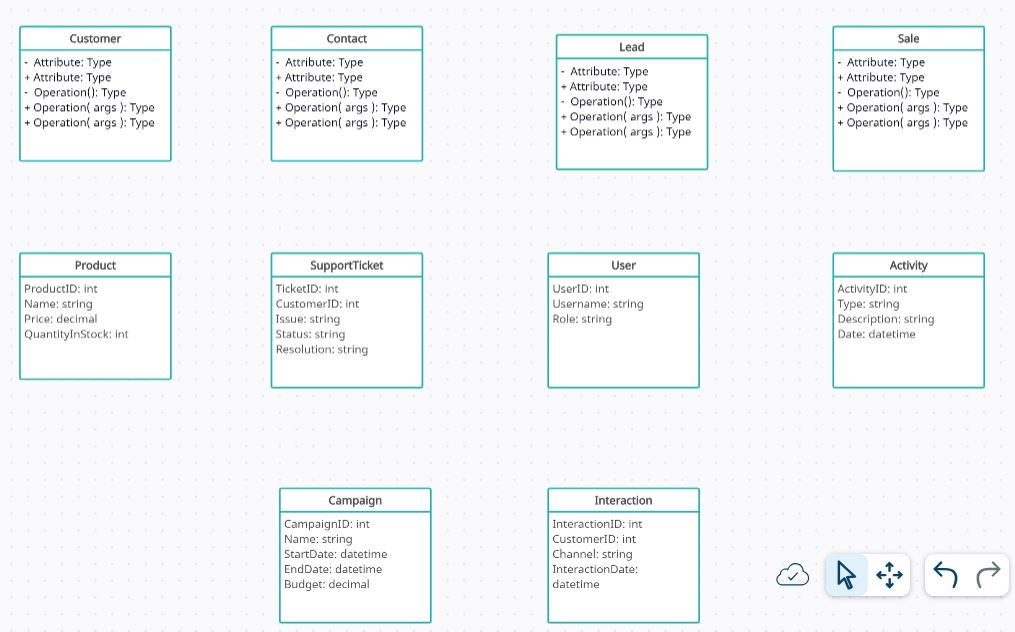 Solved CRM System UML Class DiagramClasses and | Chegg.com