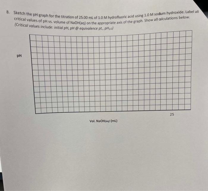 Sketch the pH graph for the titration of 25.00 mL of | Chegg.com