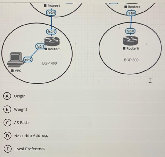 Solved Consider the BGP topology below: Q) BGP loop | Chegg.com