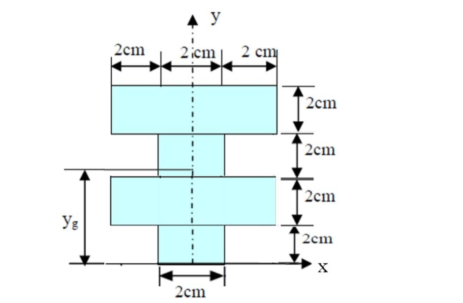 Solved Calculate the moment of inertia Ix, Iy of the object | Chegg.com Solved Calculate the moment of inertia Ix, Iy of the object | Chegg.com