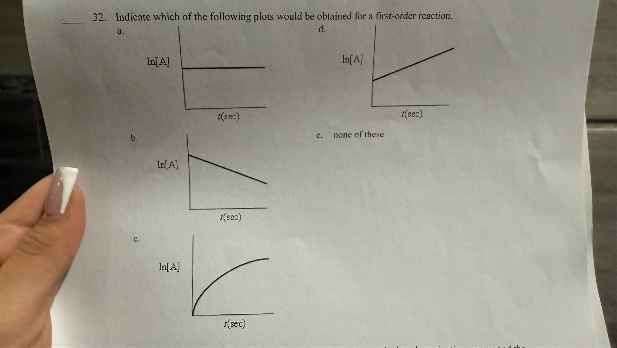 Solved Indicate which of the following plots would be | Chegg.com