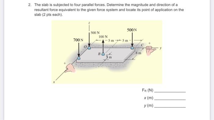 Solved 2. The slab is subjected to four parallel forces. | Chegg.com