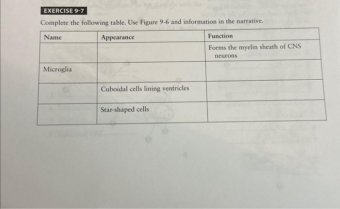 Solved Complete the following table. Use Figure 9-6 and | Chegg.com
