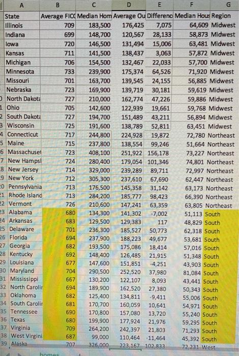 Solved CHALLENGE ACTIVITY 1.6.3: Excel: Standard deviation | Chegg.com