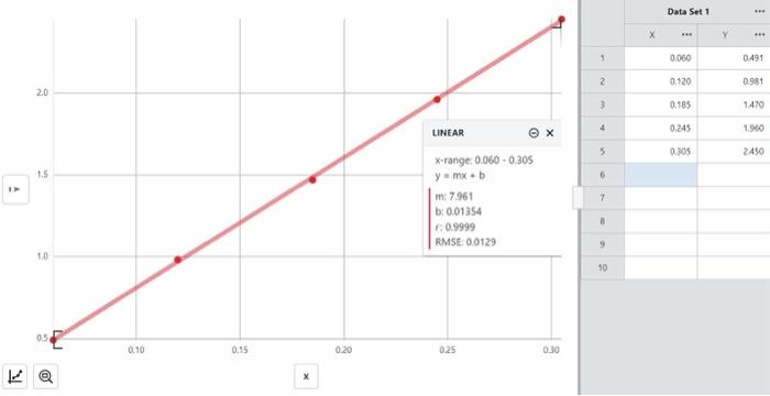 Solved hookes law physics exp.please help me with the | Chegg.com