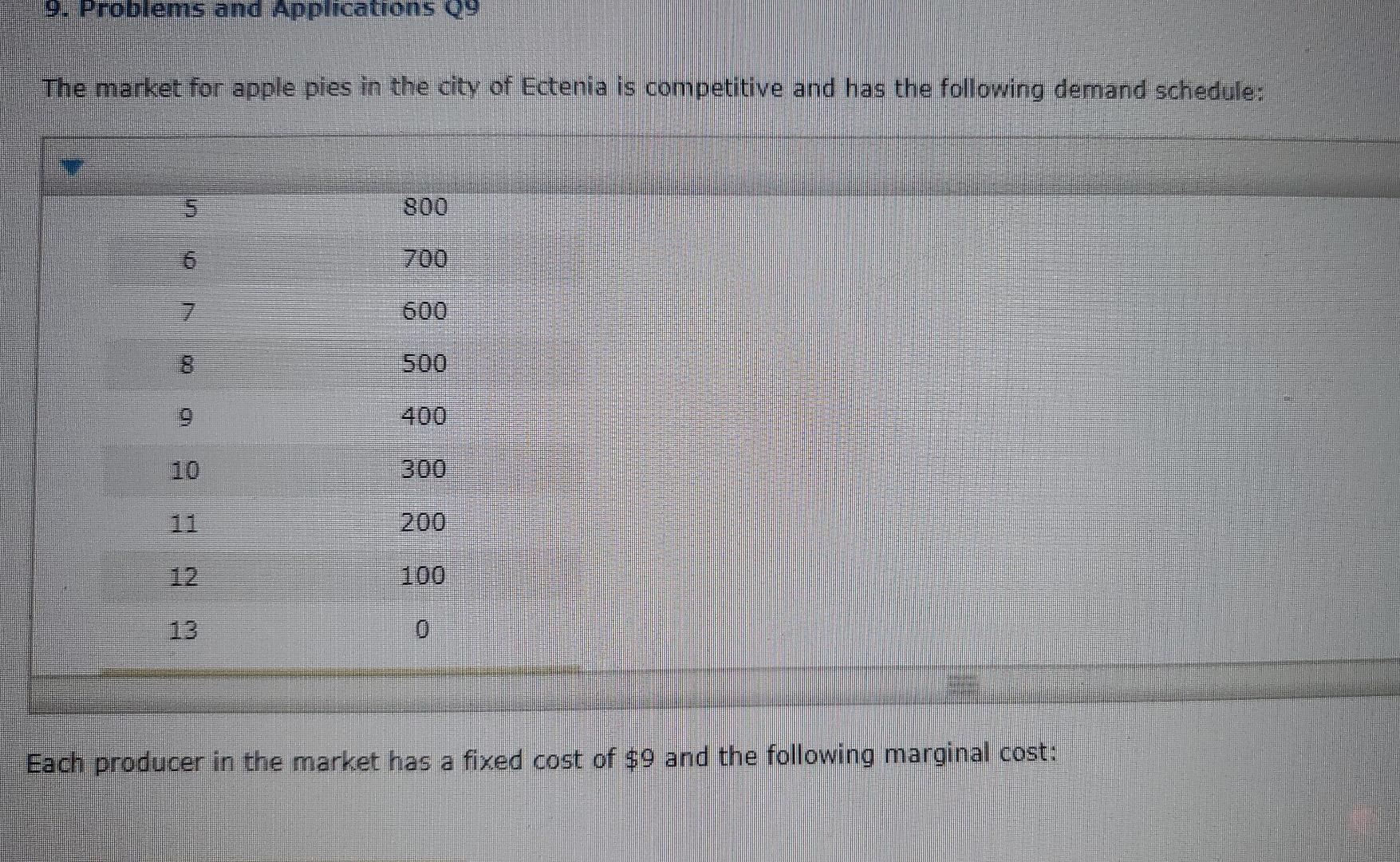 Solved Attempts Average / 4 9. Problems and Applications 09 | Chegg.com