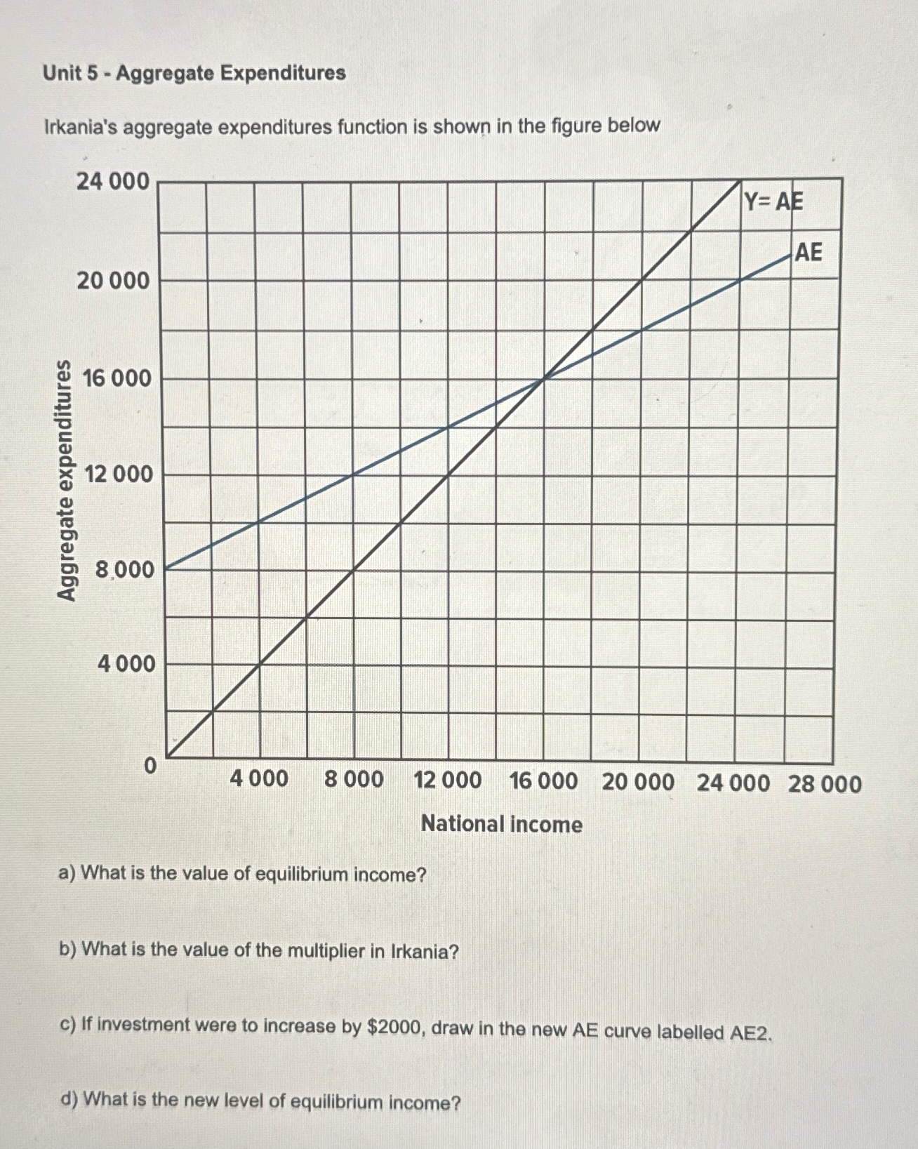 Unit 5 - ﻿Aggregate ExpendituresIrkania's aggregate | Chegg.com