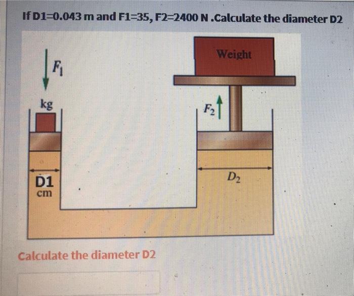 Solved If D1=0.043 m and F1=35,F2=2400 N.Calculate the | Chegg.com