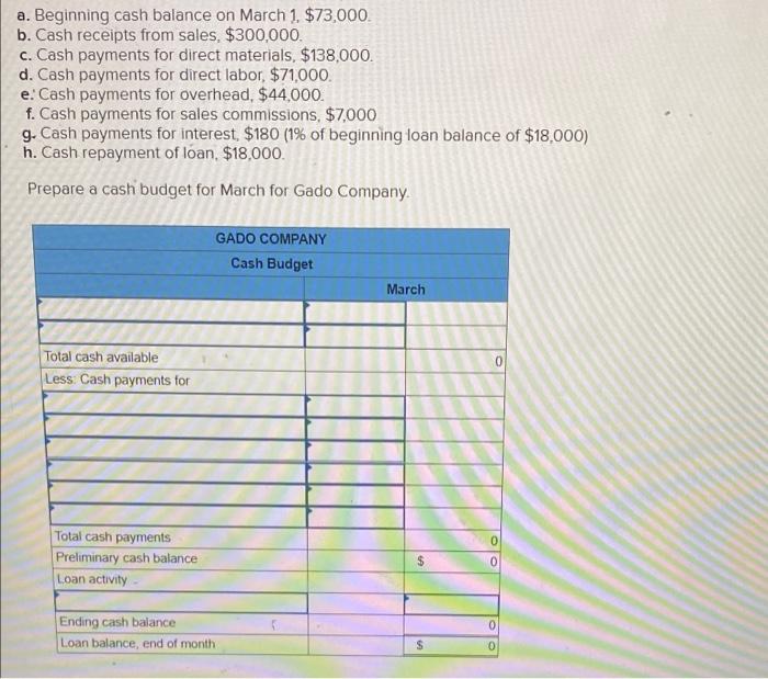 Solved a. Beginning cash balance on March 1, $73,000 b. Cash | Chegg.com