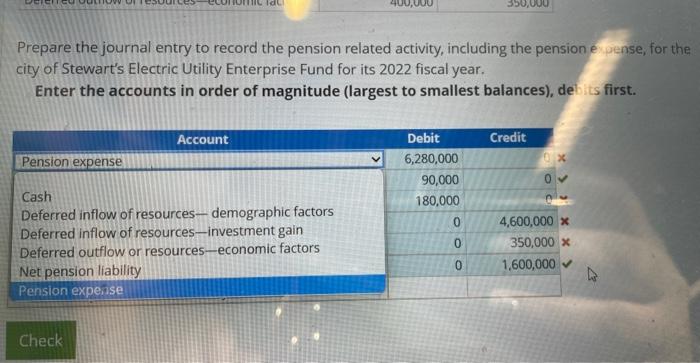 Solved Employer journal entry for Defined Benefit Pension | Chegg.com