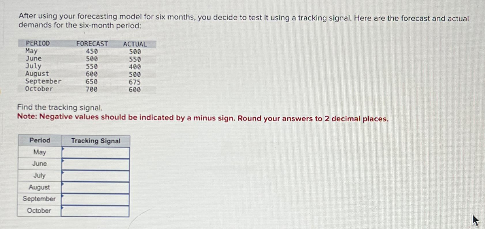 Solved After Using Your Forecasting Model For Six Months