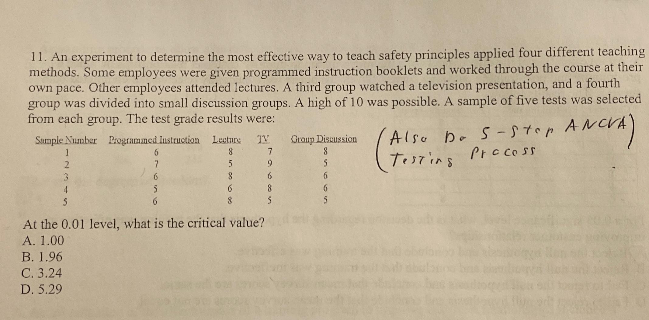 Solved An experiment to determine the most effective way to | Chegg.com