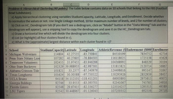 Problem 4: Hierarchical Chstering ( 40 points) The | Chegg.com