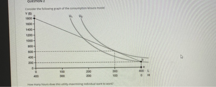 Solved QUESTION 1 Consider the following graph of the | Chegg.com