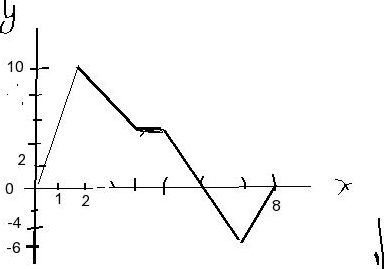 Solved find the instantaneous velocity of the particle | Chegg.com