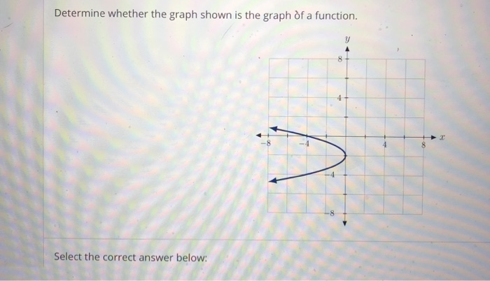 Solved Determine whether the graph shown is the graph of a | Chegg.com