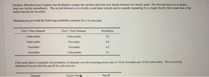 Solved Sunshine Manufacturing Company has developed a unique | Chegg.com