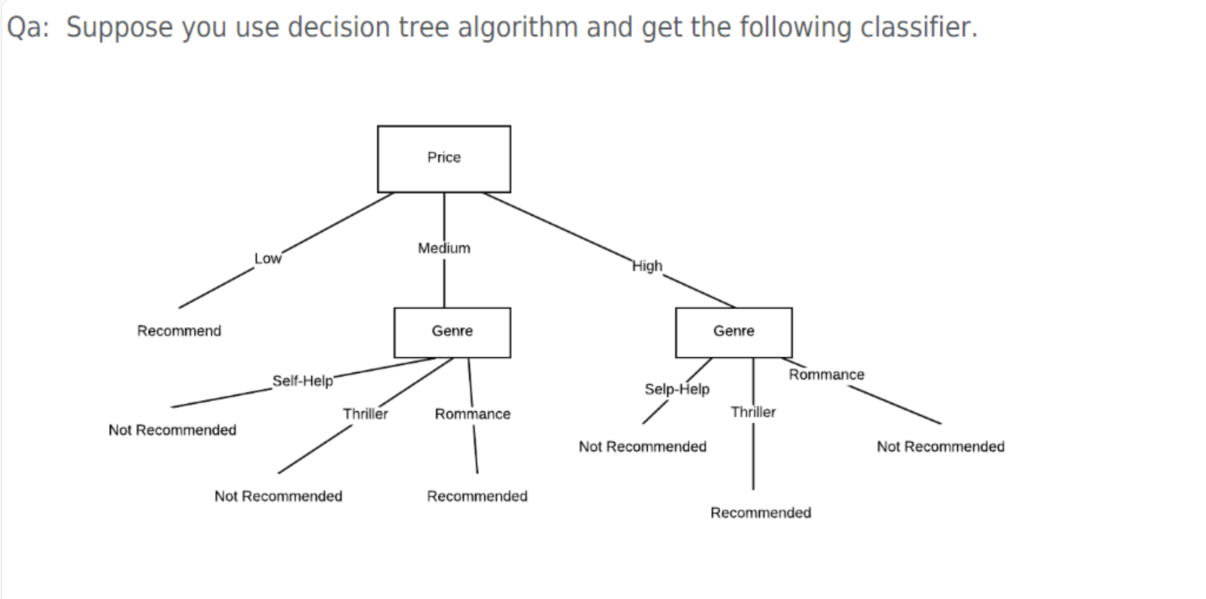 Solved n-class Exercise: ClassificationYou’ve been hired by | Chegg.com