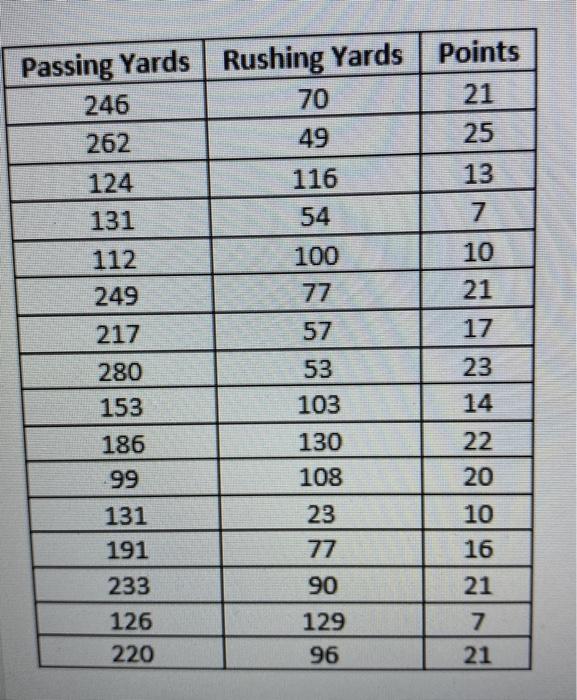 Solved Describe the scatter plot in terms of direction, | Chegg.com
