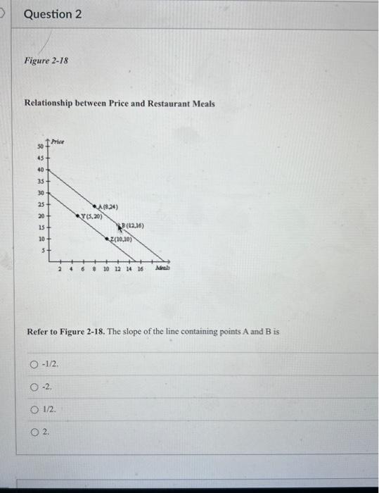 Solved Relationship between Price and Restaurant Meals Refer | Chegg.com