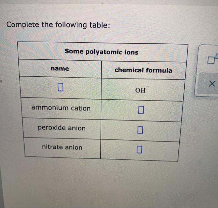 Solved Complete the following table: Some polyatomic ions | Chegg.com