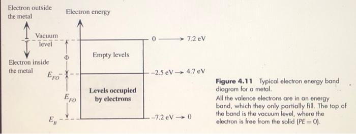 Solved 2. Sodium has a work function of 2.75 eV and a Fermi | Chegg.com