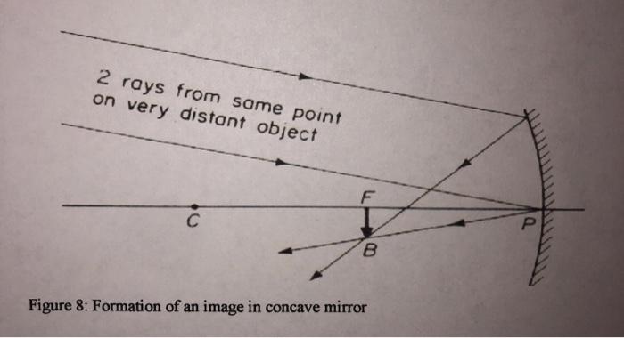 Solved QUESTION 7 Convex mirrors diverge light rays and, | Chegg.com