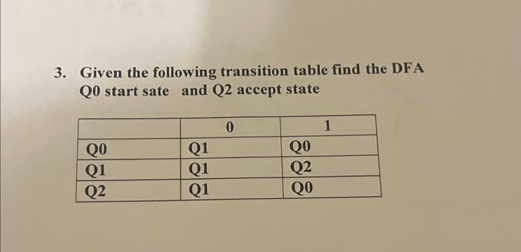 Solved Given the following transition table find the DFA Q0 | Chegg.com