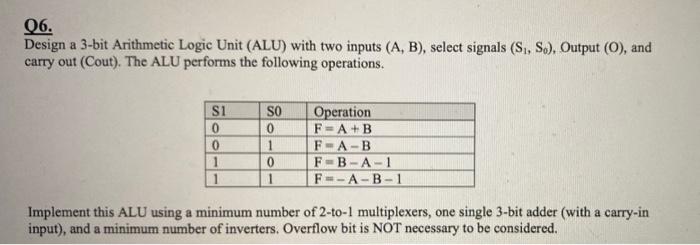 Solved Q6. Design a 3-bit Arithmetic Logic Unit (ALU) with | Chegg.com