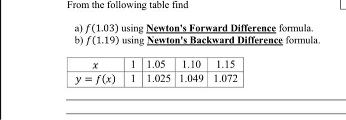 Solved From the following table find a) f(1.03) using | Chegg.com