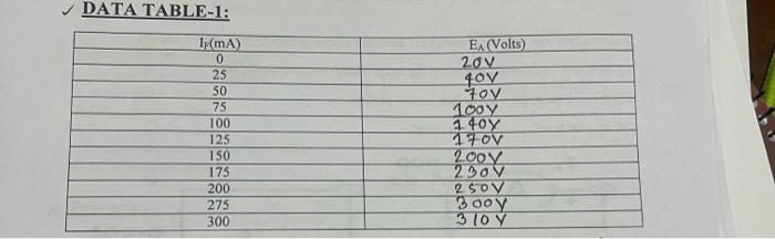 Solved DATA TABLE-1:3. Plot the EA vs IF characteristic | Chegg.com