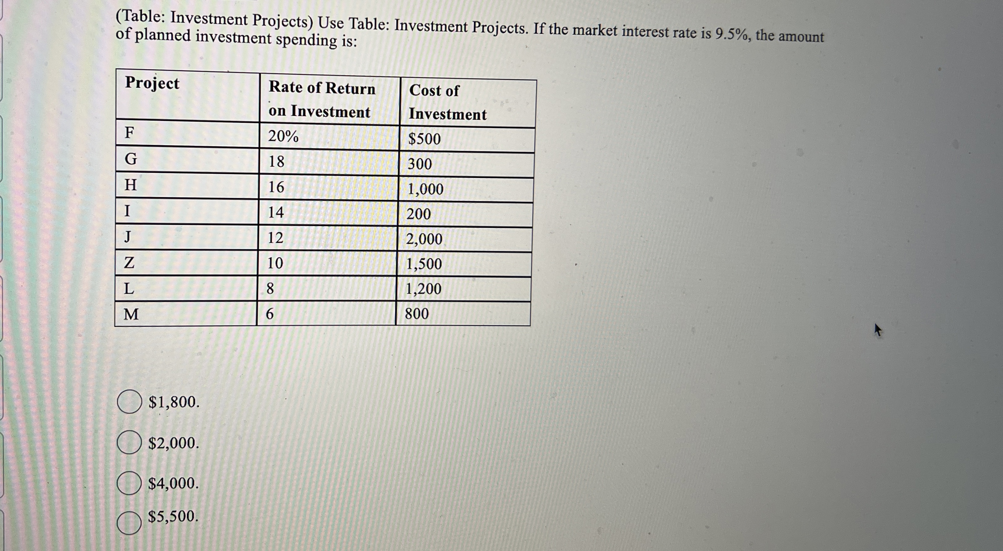 Solved (Table: Investment Projects) ﻿Use Table: Investment | Chegg.com