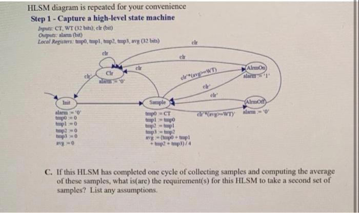 Solved HLSM diagram is repeated for your convenience Step 1 | Chegg.com