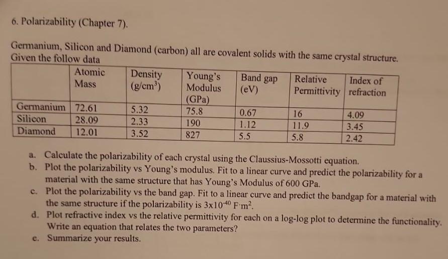 Solved Germanium, Silicon and Diamond (carbon) all are | Chegg.com