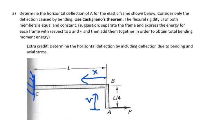Solved 3) Determine the horizontal deflection of A for the | Chegg.com