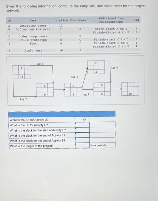 Solved Given the following information, compute the early, | Chegg.com