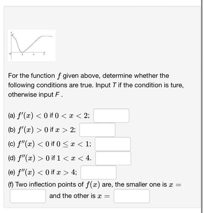 Solved For the function f given above, determine whether the | Chegg.com