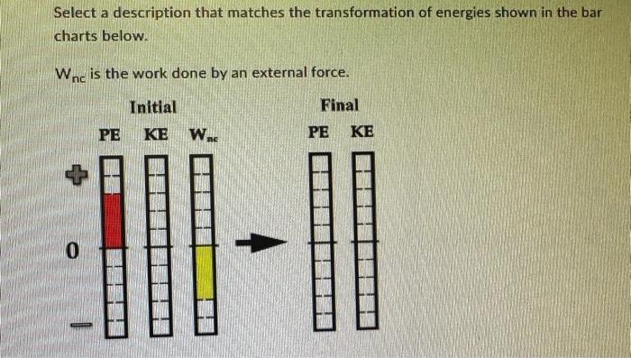 Wnc is the work done by an external force. A car is | Chegg.com