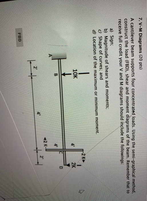 Solved 7. V-M Diagrams (20 pts) A cantilever beam supports | Chegg.com