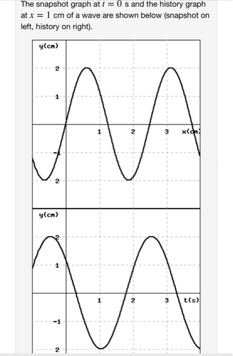 Solved The snapshot graph att = 0 s and the history graph at | Chegg.com