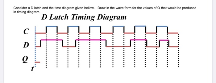 Solved Consider a D latch and the time diagram given bellow. | Chegg.com
