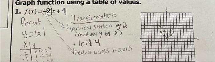 Graph function using a table of values. 1. f(x)=2x+4| | Chegg.com