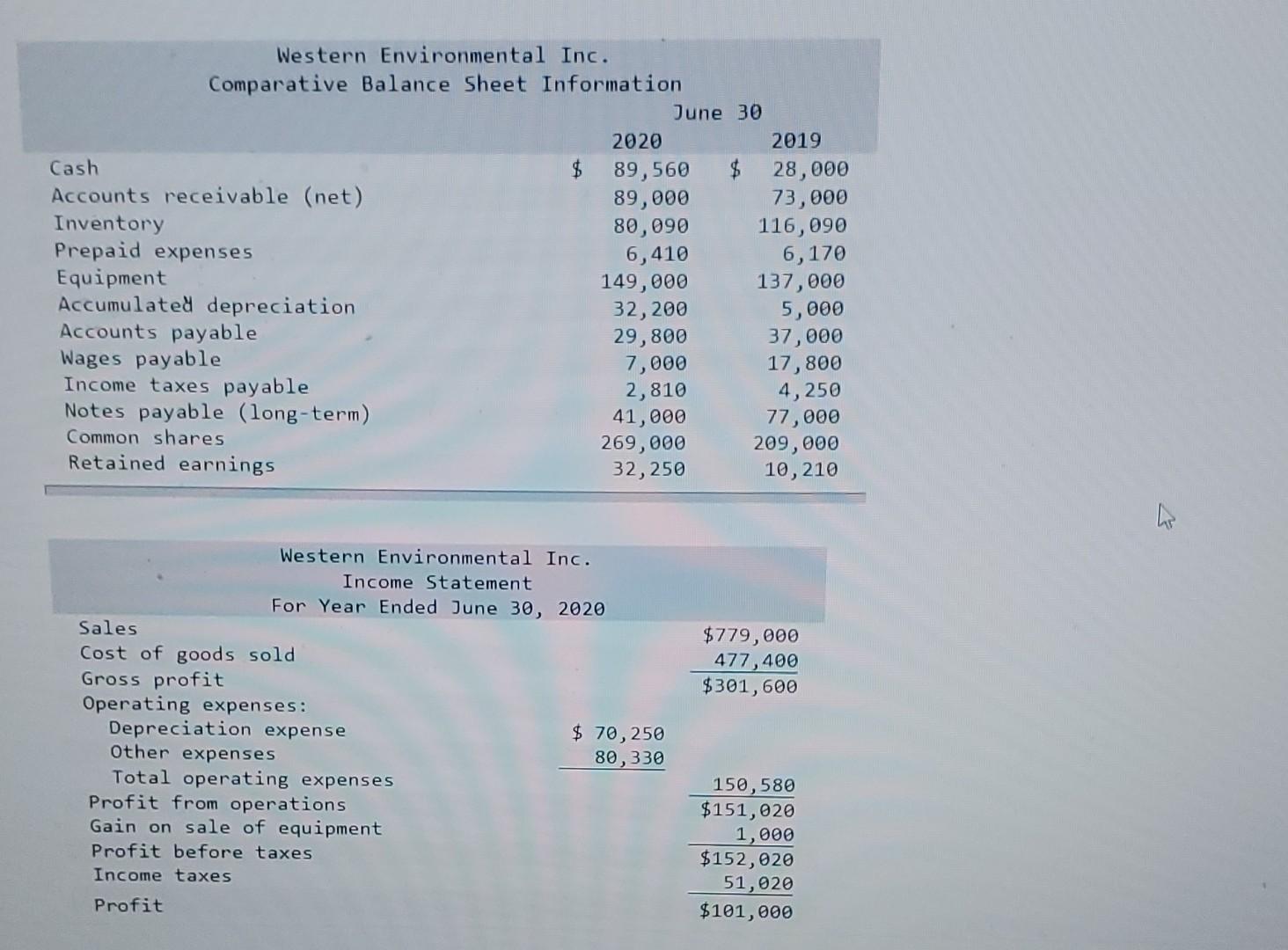Solved Western Environmental Inc. Comparative Balance Sheet | Chegg.com