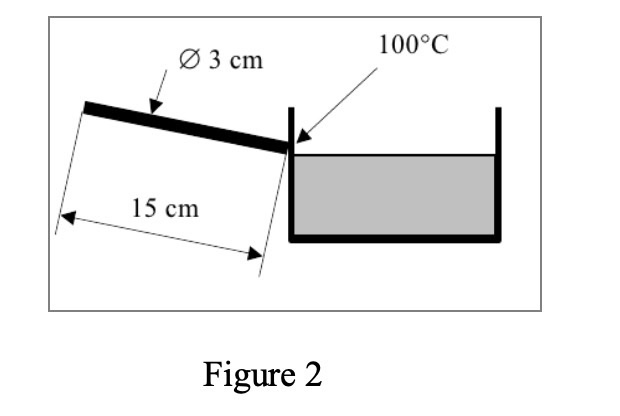 Solved 2. Water is boiled to 100°C in cooking pot at a room | Chegg.com