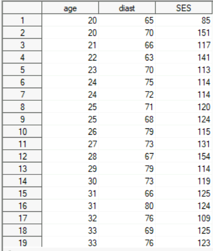Solved Using the SAS data set wtreghw, you'll see it's our | Chegg.com
