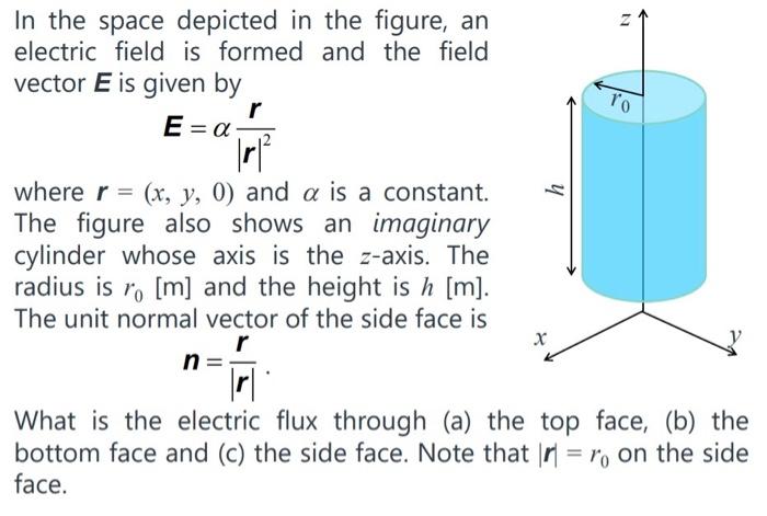 Solved In the space depicted in the figure, an electric | Chegg.com