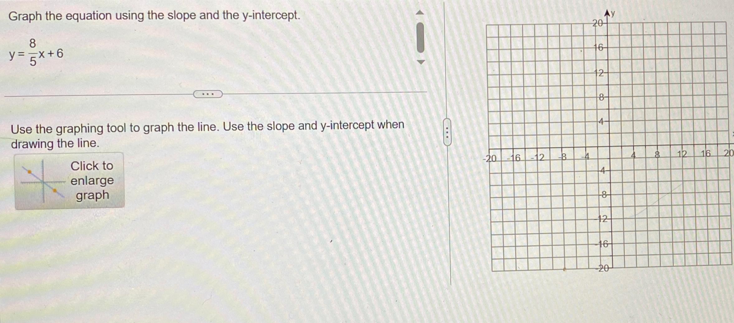 Solved Graph the equation using the slope and the | Chegg.com