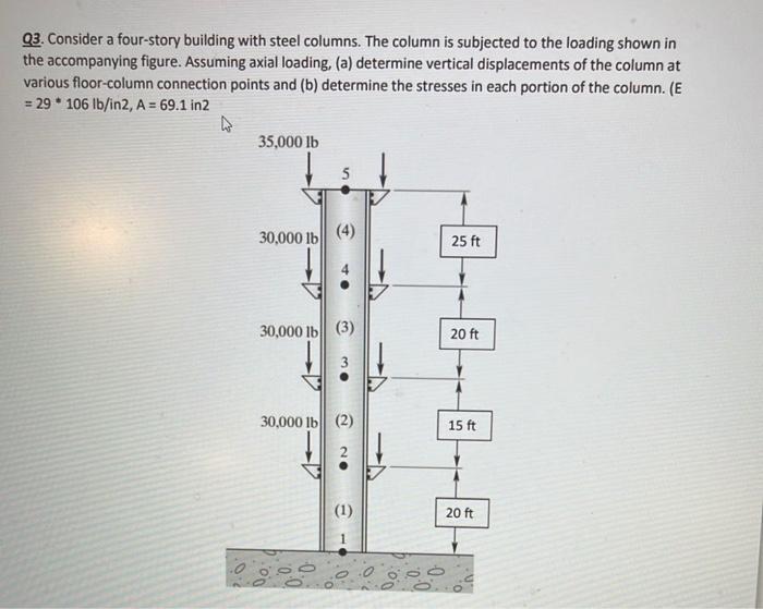 Solved Q3. Consider a four-story building with steel | Chegg.com